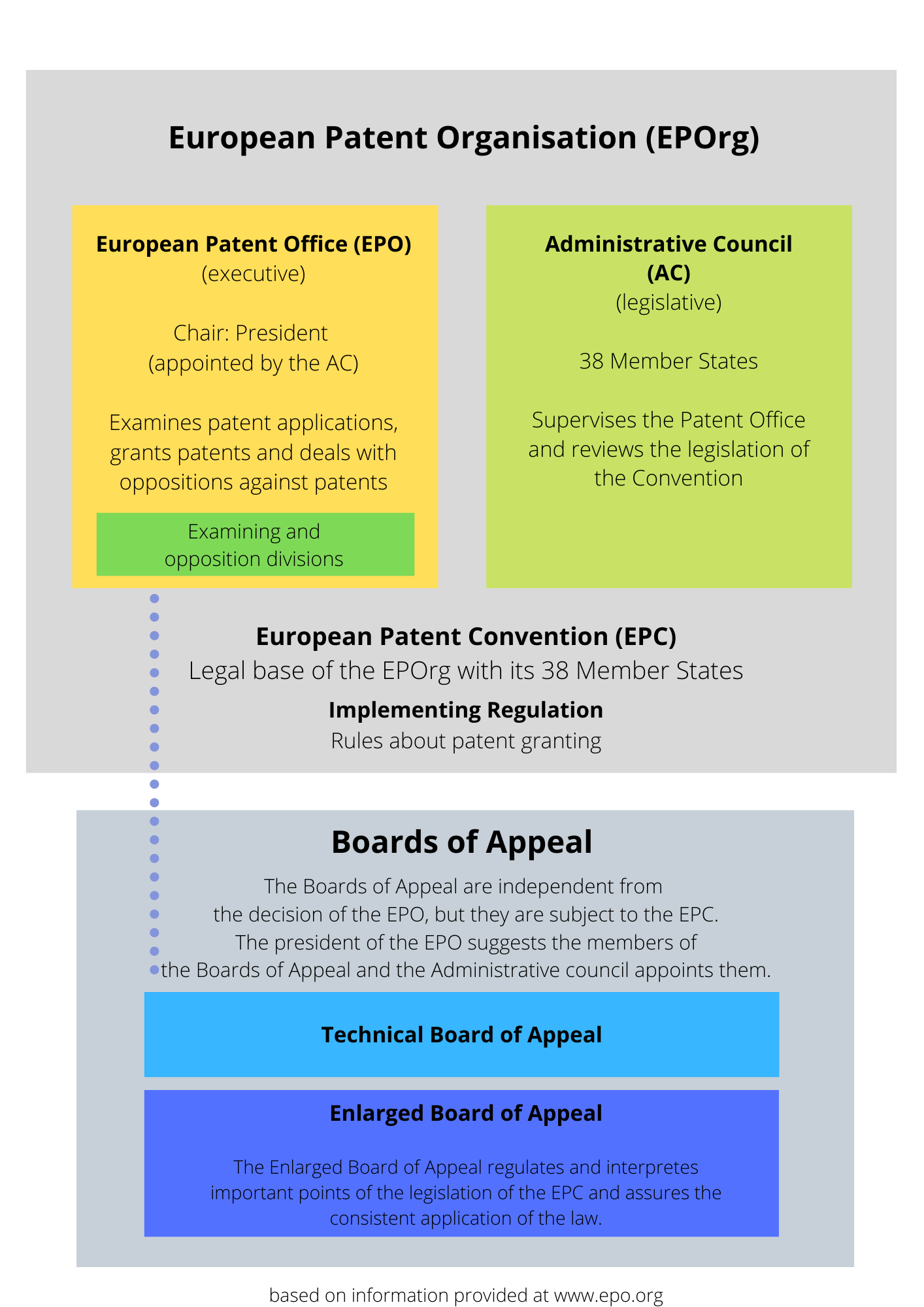 The EPO and the European Patent Convention | NO PATENTS ON SEEDS!